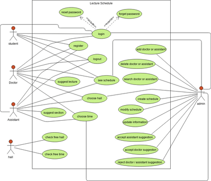 use case | Visual Paradigm User-Contributed Diagrams / Designs