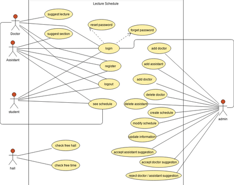 use case | Visual Paradigm User-Contributed Diagrams / Designs