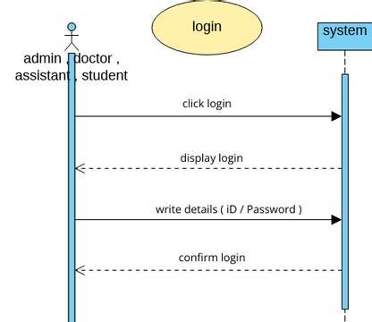 login | Visual Paradigm Community